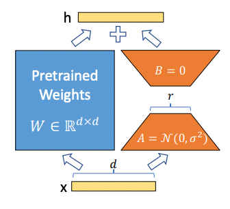 Constructing LoRA: Low Rank Adaptation with Mathematical Insights and ...