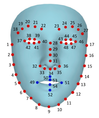 self-driving car project, part 5: drowsy face recognition | by Ikram ...