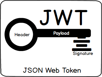 JWT in a Nutshell (Part-1). What is JWT? | by Abhishek Kishor | Medium