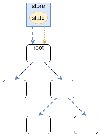 State Architecture Patterns in React, Part 2: The Top-Heavy ...