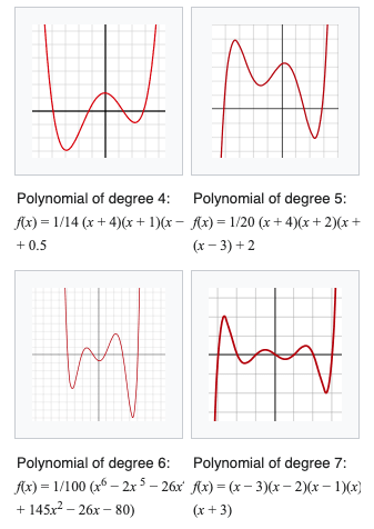 Use of polynomials in linear regression analysis — extension to linear ...