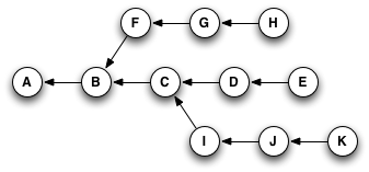 git fix!. Common git blockers, their quick-fixes… | by Sahil Lamba | Medium