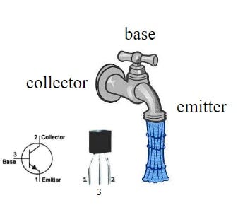 Transistor— All You Need To Know! | by E Santosh Kumar | Medium