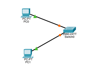 Securing My Network Devices using Cisco Packet Tracer | by Graham312ng ...