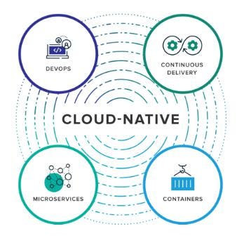 What is Cloud Native?. For software engineers (Software… | by Natnicha ...