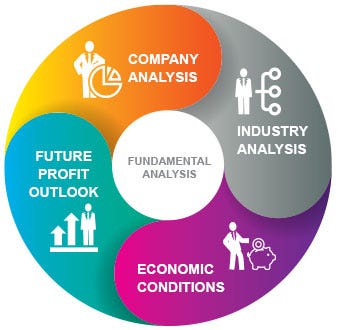 How to Perform Stock Fundamental Analysis in the UK? | by Delta Capital ...