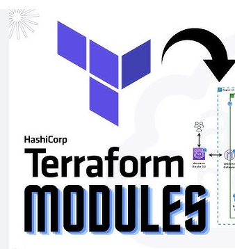 Deploying EKS Module to Terraform Registry with Custom VPC (cvpc) | by Liliane Konissi | Medium