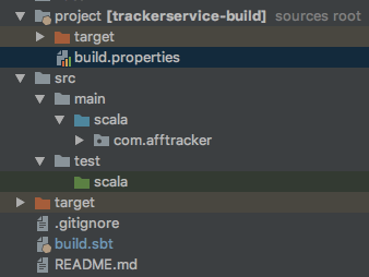 Quick Overview of build.sbt and Simple build tool | by vinit tiwari | Medium