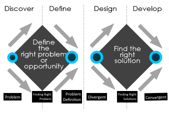 8th week : Into Impactful Design [Evaluation] | by Mac ...