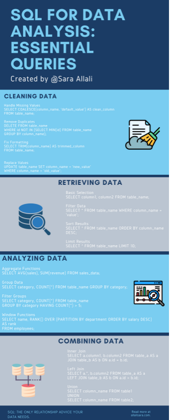 SQL: The Backbone of Data Analytics and Data Science | by Sara Allali | Jun, 2025 | Medium