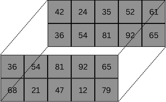 TENSORFLOW/KERAS BASICS — PART 1. I suppose anyone who is interested in ...