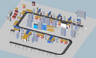Development Process: From Product Concept to Manufacturing | by Shachar ...