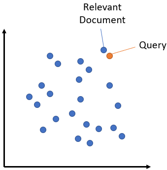 Build your vector database: Enhancing Search Capabilities with Retrieve ...