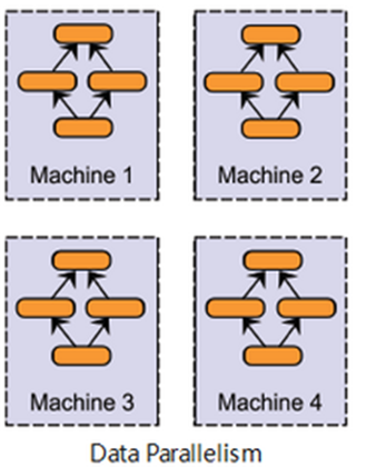 Pytorch 分散式訓練 DistributedDataParallel — 概念篇 | by 李謦伊 | 謦伊的閱讀筆記 | Medium