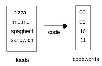 Information Theory. For most of us, communication is… | by Digya ...