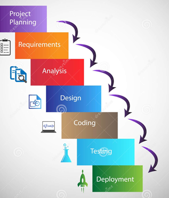 Navigating Success: Project Management in Information Technology (IT ...