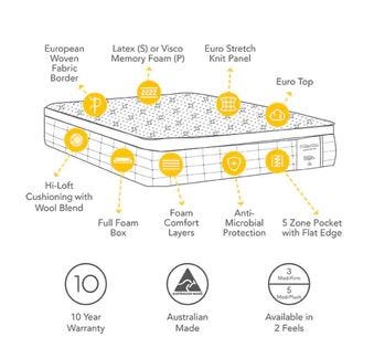 Cloud 9 Mattresses | Quality Mattresses & Furniture | OMF Australia ...