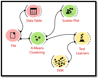 ORANGE: A tool for Data Mining. Machine learning has recently become ...
