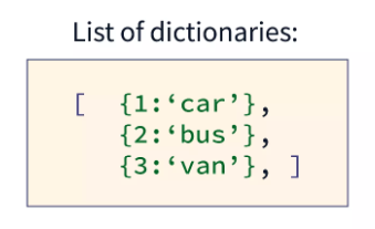 Use Cases of Python Lists of Dictionaries | by Mj Migueh | Sep, 2024 ...
