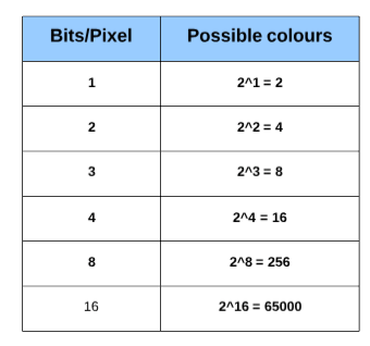 Face Detection with Python using OpenCV | by Nikhil Kakkar | Medium