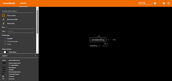 How To Visualize Word Embeddings With Google Embedding Projector In Tensorboard