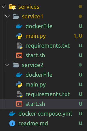 Simple python app using docker compose | by Leonardo Tarlá | Medium