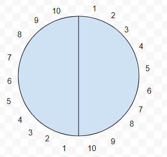 LeetCode_189(Rotate Array) 心得(Easy) | by ChingYuanYang | Medium