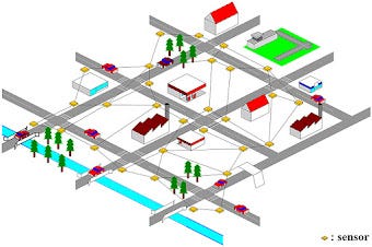 Linear Algebra in Network Problem and Traffic Flow | by Mirza Tahir ...