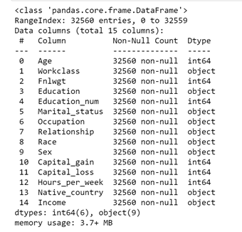 Machine Learning application — Census Income Prediction | by Nitika ...