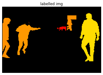 Object detection from scratch in python | by Harsh Prajapati | Medium