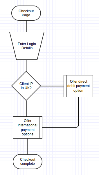 Complex Workflows with Cucumber. Our favourite test automation software ...