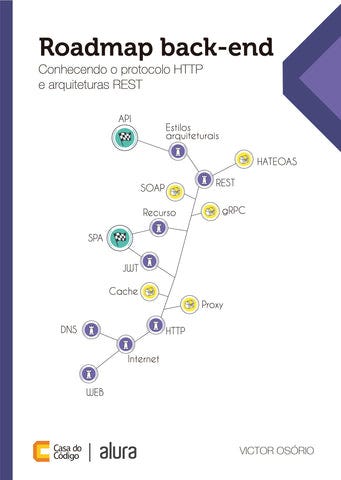 Roadmap back-end — Conhecendo o protocolo HTTP e arquiteturas REST ...