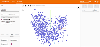 How To Visualize Word Embeddings With Google Embedding Projector In Tensorboard