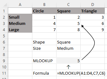 Excel Matrix Lookup with Lambda. This article shares how to make a ...
