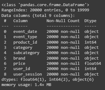 MySkill Intensive Bootcamp Exercise 2 — Python | by Gde Bayu ...