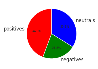 Sentimental Analysis On Multi-Source Social Media Data Using Pyspark ...