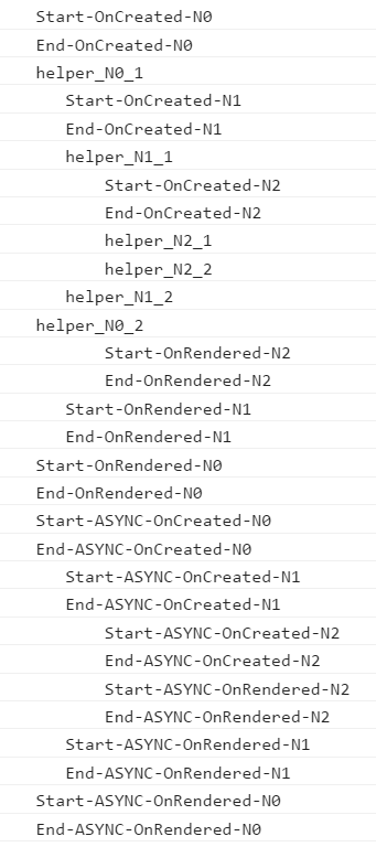 Meteor.js Cheat-Sheet: in what order Meteor Blaze is executing your code ? | by Guillaume M ...