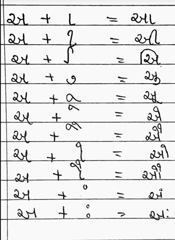 CNN BASED CHARACTER RECOGNITION FOR ISOLATED HANDWRITTEN GUJARATI CHARACTERS AND NUMERALS | by ...
