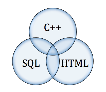 Never Build Boolean Search Strings Again! | by TalentSonar | Medium