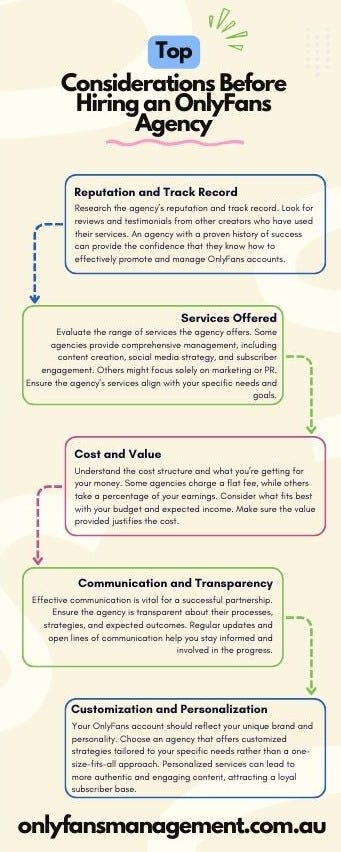 Top Considerations Before Hiring an OnlyFans Agency | by Azzur Agency ...
