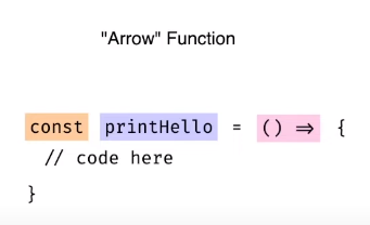 Understanding Functions in JavaScript | by Akash Rajput | Dec, 2023 | Medium