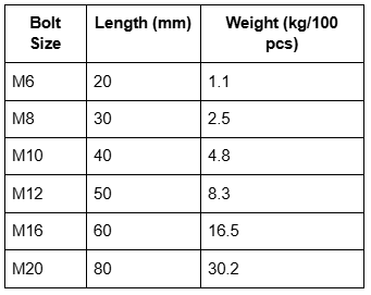 Guide on Bolts: Manufacturing Process, Grades, Specifications, and ...