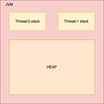 Concurrency in Java: Executor Service (Part 2) | by Abhinav Singh ...