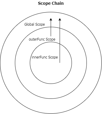 Javascript Interview Questions. — follow me on github | by Abhijeet ...
