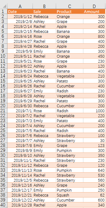 Excel Grouping And Aggregation I Common Full Division By Simplify Excel Calculationandautomation