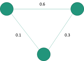 閱讀筆記 : DIFFUSION CONVOLUTIONAL RECURRENT NEURAL NETWORK: DATA-DRIVEN TRAFFIC FORECASTING | by ...