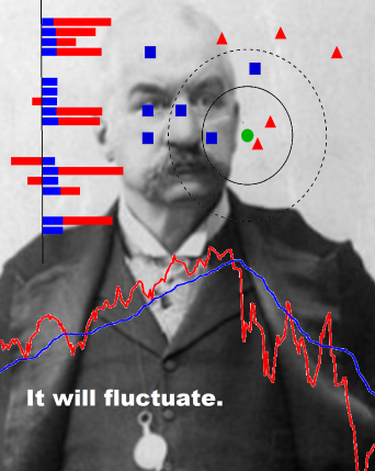 Predicting Market Movement Using Machine Learning | by Michael Emmert ...