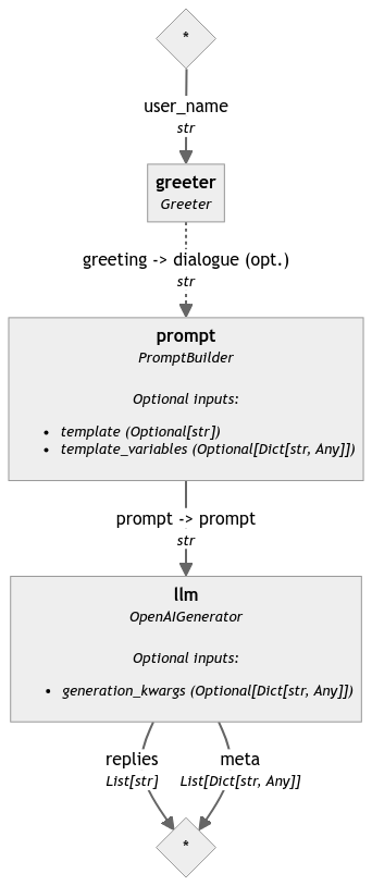 Haystack : A Comprehensive Framework For Helping And Building an AI Applications. | by ...