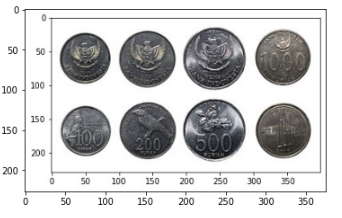 Melakukan Object Counting on image yaitu mengitung suatu benda di dalam ...