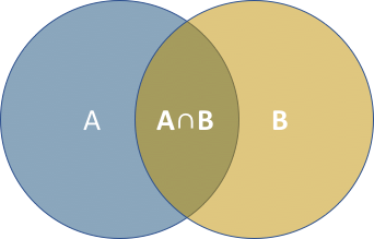 Computing the Diff of two Arrays in a functional way in Swift | by ...